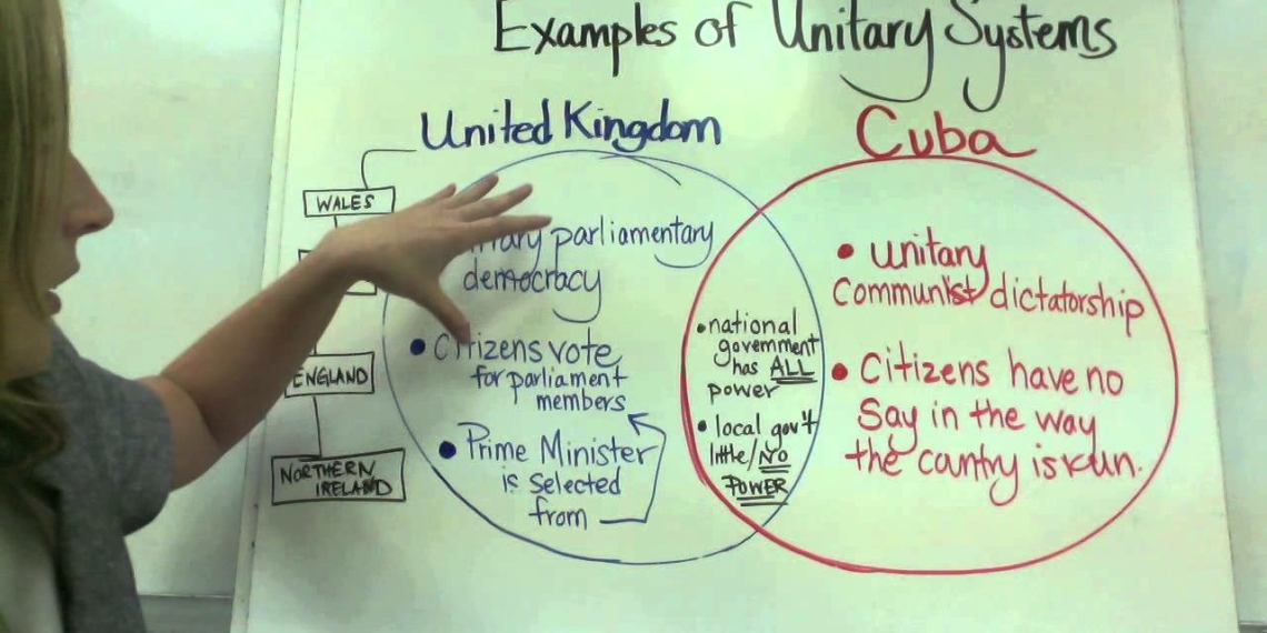 An Overview of Unitary System of Government » PIECE — WITHIN NIGERIA